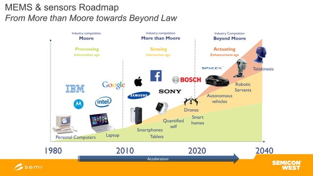 Lithography technology and trends for « Semiconductor frontier » held ...