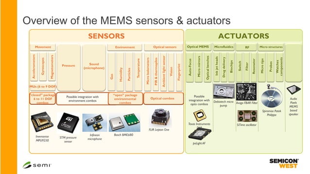 Lithography technology and trends for « Semiconductor frontier » held ...