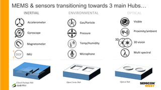 Lithography technology and trends for « Semiconductor frontier » held ...