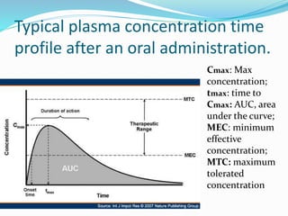 Integrative Medicine As Therapeutic Delivery of Drugs Using MEMS. | PPSX