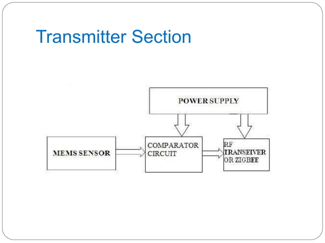 Mems Based Hand Gesture Controlled Robot Pptx Robotics Technology And Computing