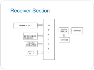 Mems based hand gesture controlled robot | PPTX | Robotics | Technology & Computing