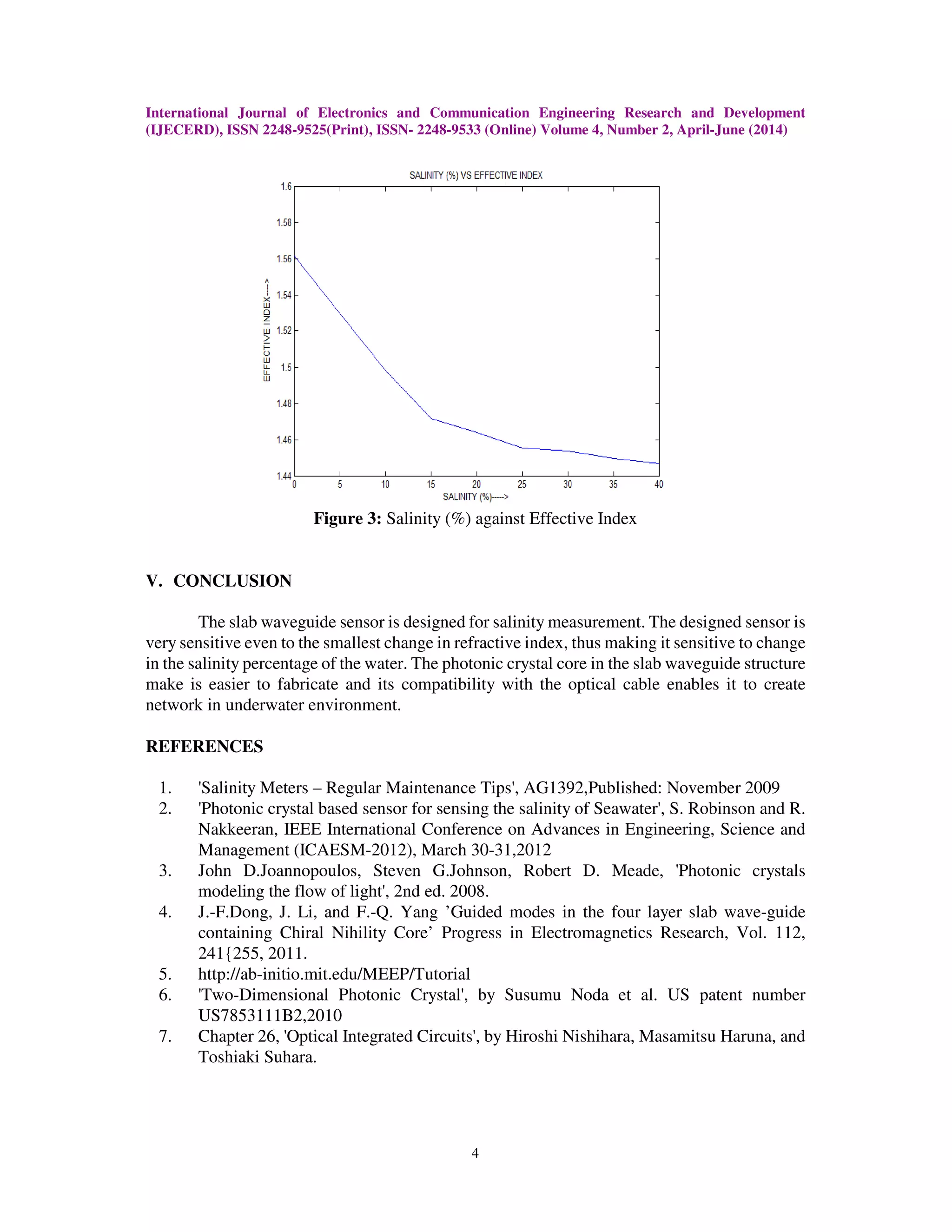 Mems based optical sensor for salinity measurement | PDF
