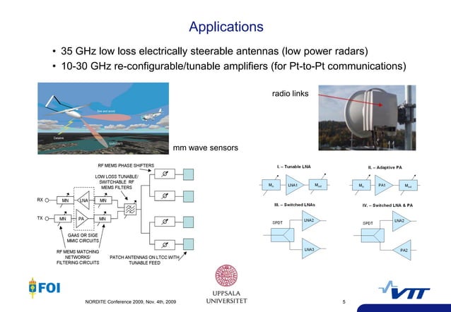 Mems Based Reconfigurable Rf Systems For Softwareradio Wireless