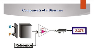 MEMS Thermal Biosensor | PPTX
