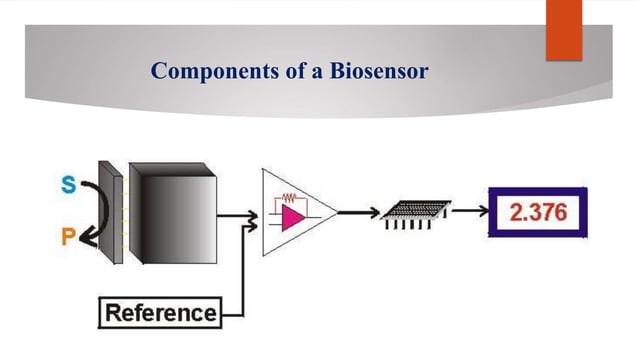 MEMS Thermal Biosensor | PPT