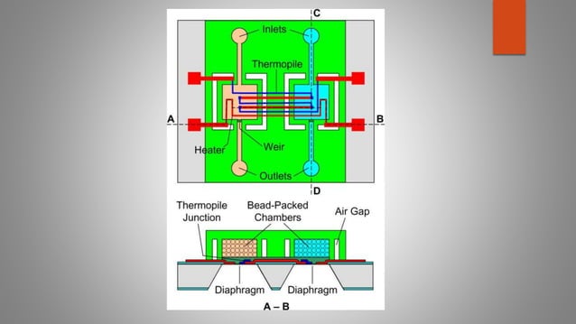 MEMS Thermal Biosensor | PPTX