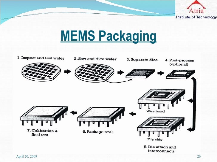 Mems (Detail Presentation)