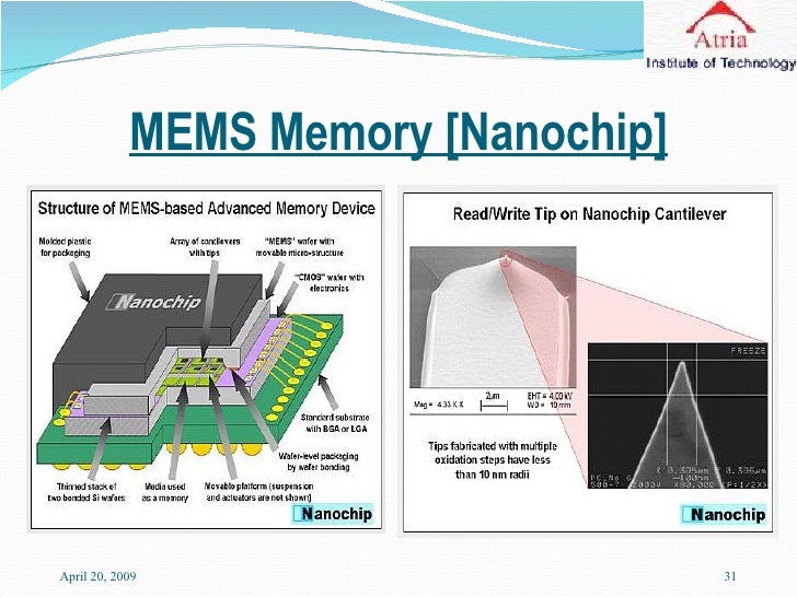 Mems (Detail Presentation)