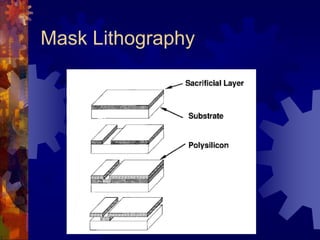 Mems fabrication | PPT