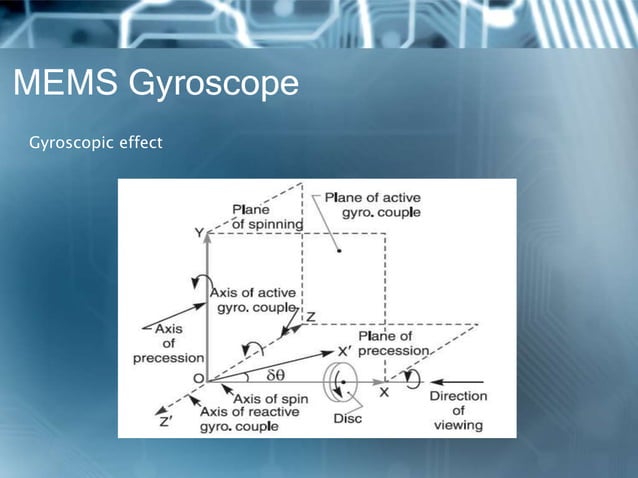 Mems gyro | PPT