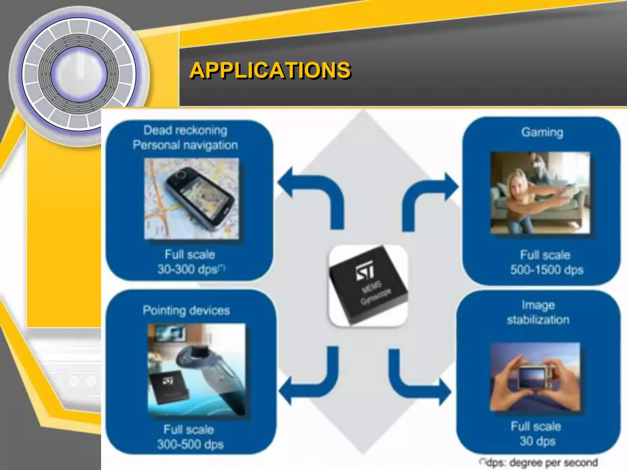 Mems gyroscope working, principle of operation of disc resonator ...