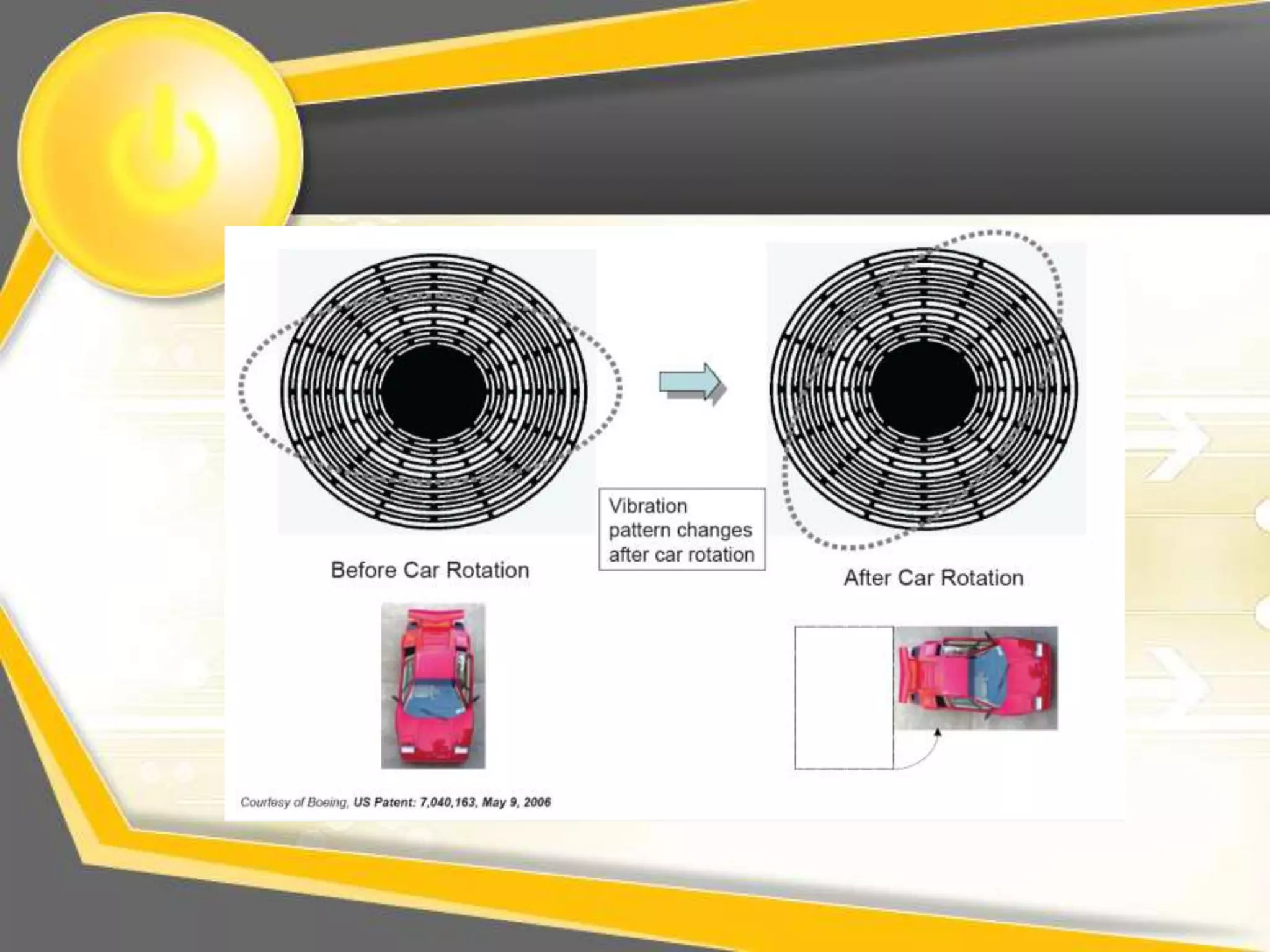 Mems gyroscope working, principle of operation of disc resonator ...
