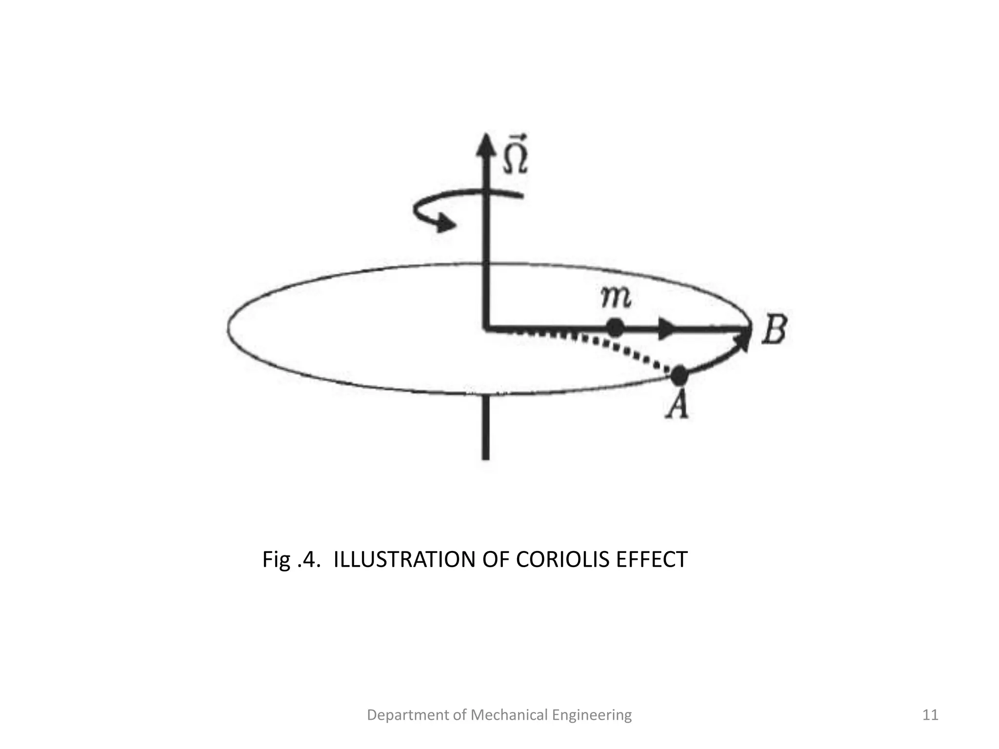 Microelectromechanical Systems(MEMS) Gyroscope | PPTX