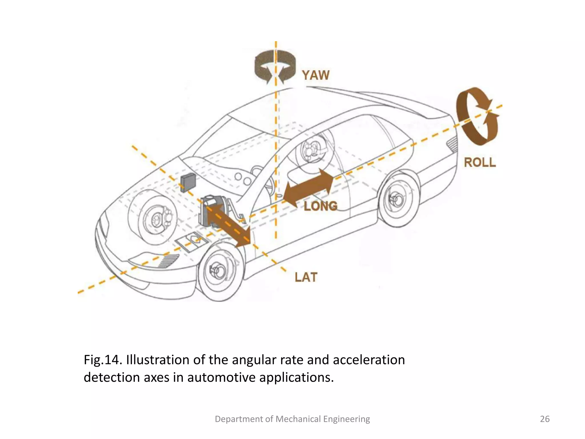 Microelectromechanical Systems(MEMS) Gyroscope | PPTX