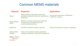 MEMS In Drug Delivery in health care..pptx