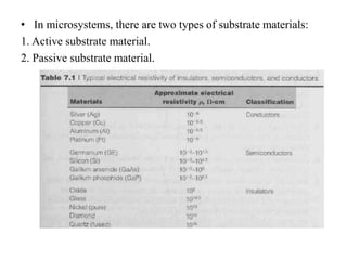 Introduction to microelectromechanical systems.pptx