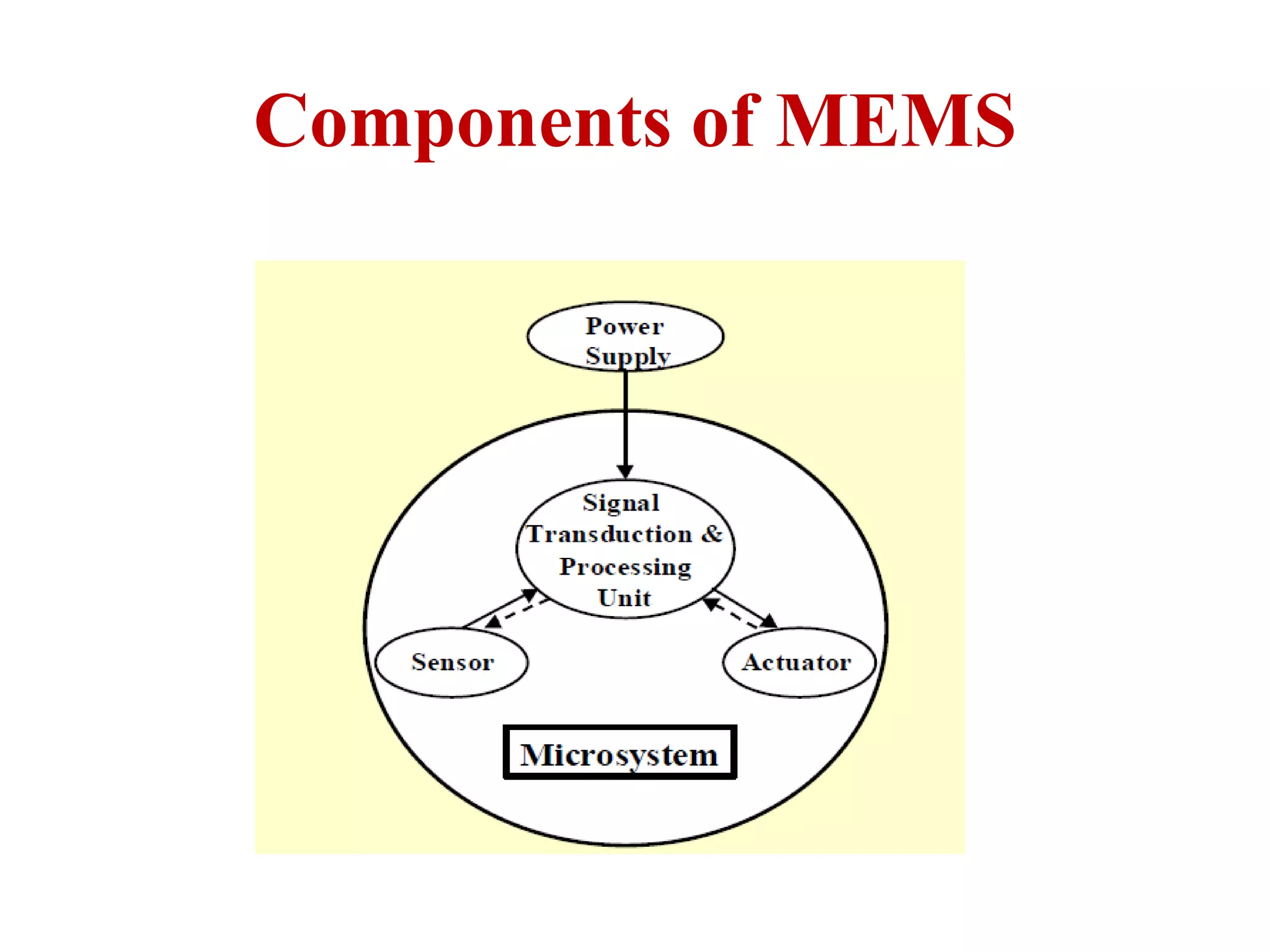 Mems Introduction | PPTX | Chemistry | Science