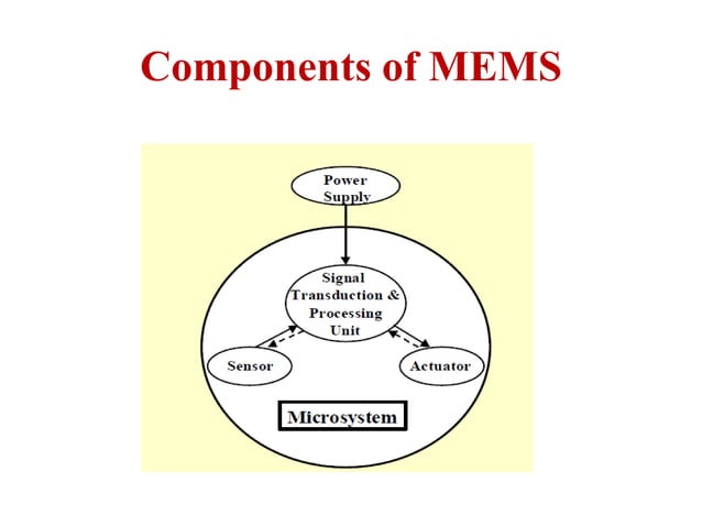 Mems Introduction | PPTX | Chemistry | Science