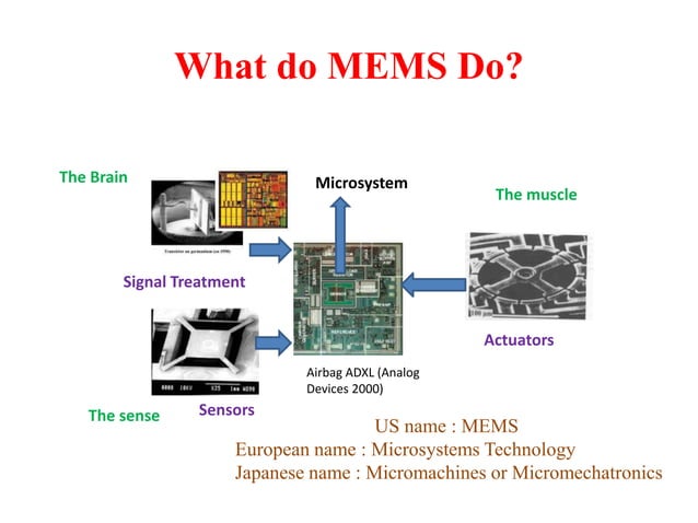 Mems Introduction | PPTX | Chemistry | Science