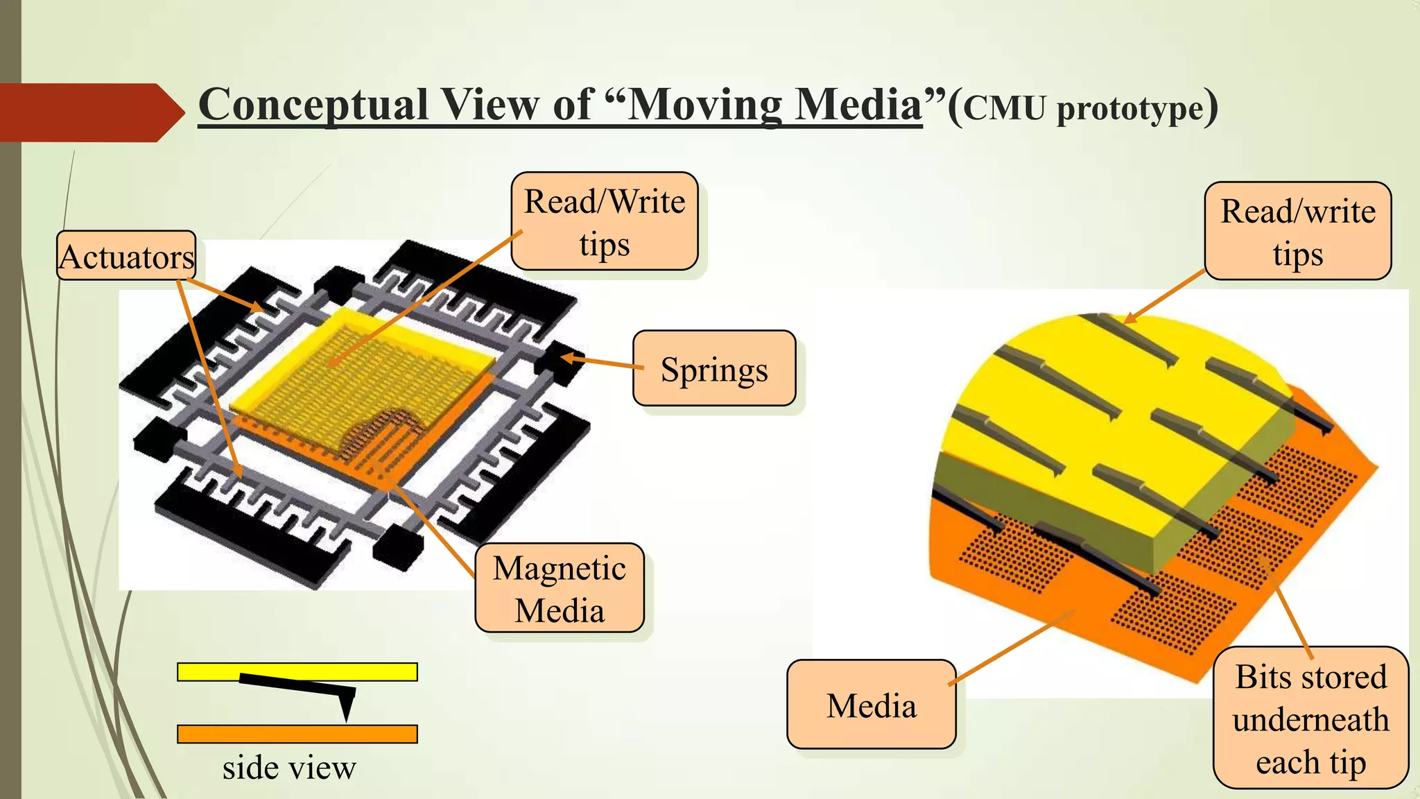 Mems mass storage syatem | PPTX