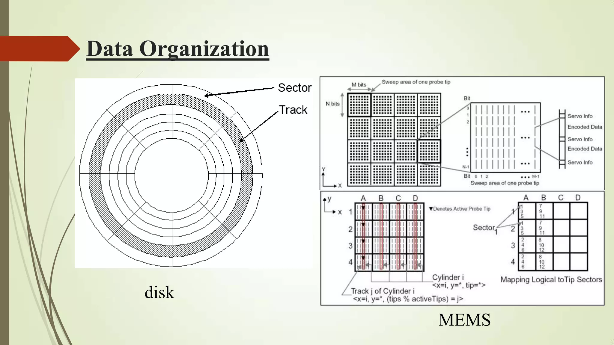 Mems mass storage syatem | PPTX