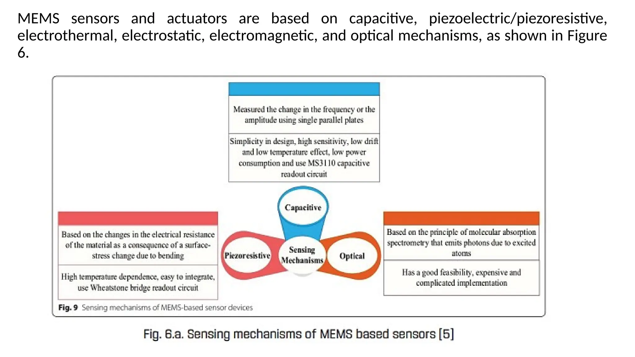 MEMS uses and applications in industry and plants | PPTX