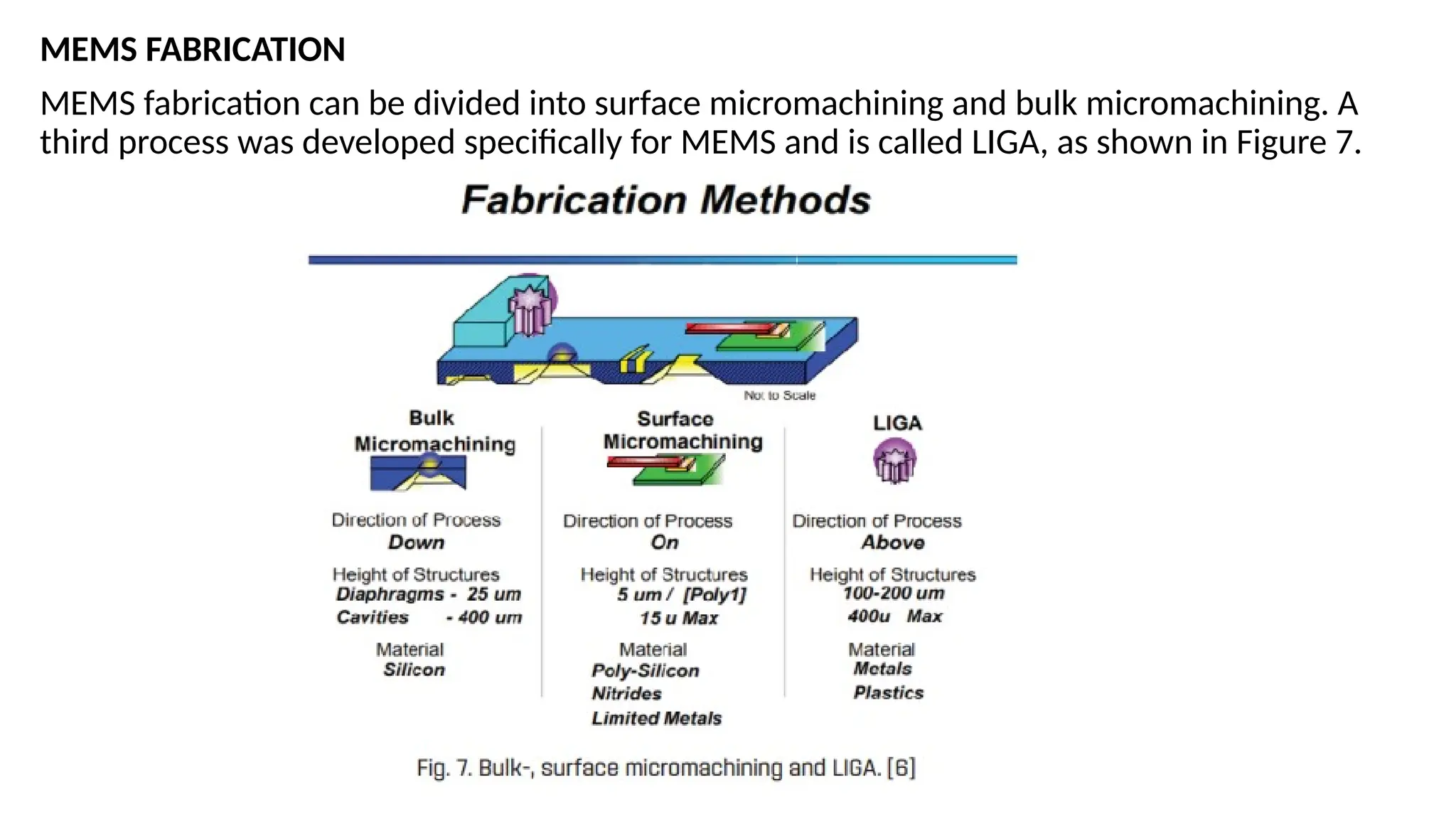 MEMS uses and applications in industry and plants | PPTX