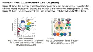 MEMS uses and applications in industry and plants | PPTX