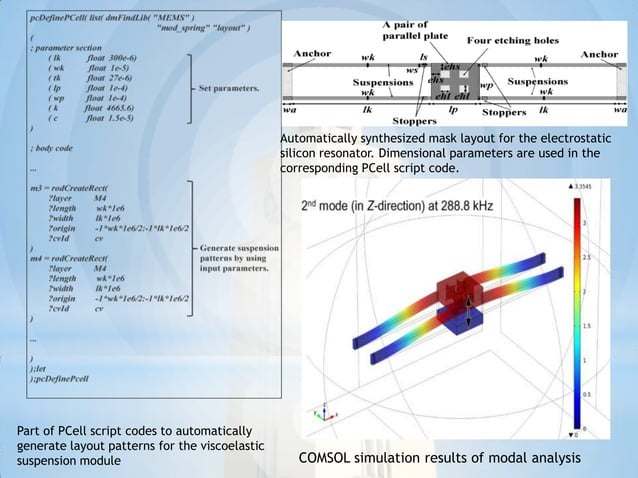 Mems paper | PPT
