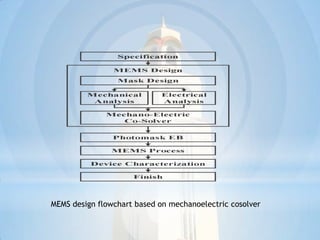 Mems paper | PPT
