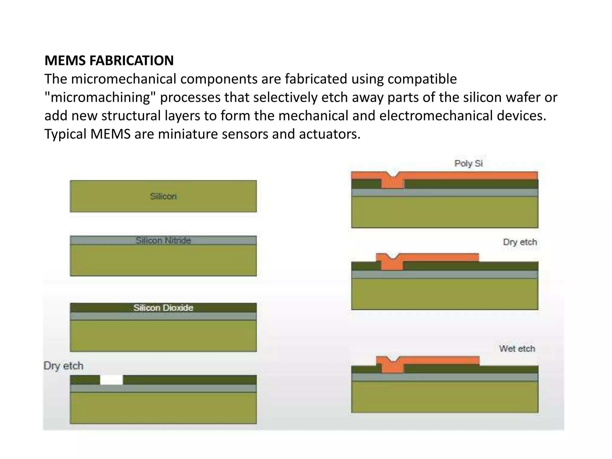 MEMS Sensing in Textiles | PPTX