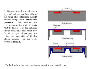 MEMS Sensing in Textiles | PPTX
