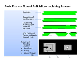 Mems ppt | PPTX