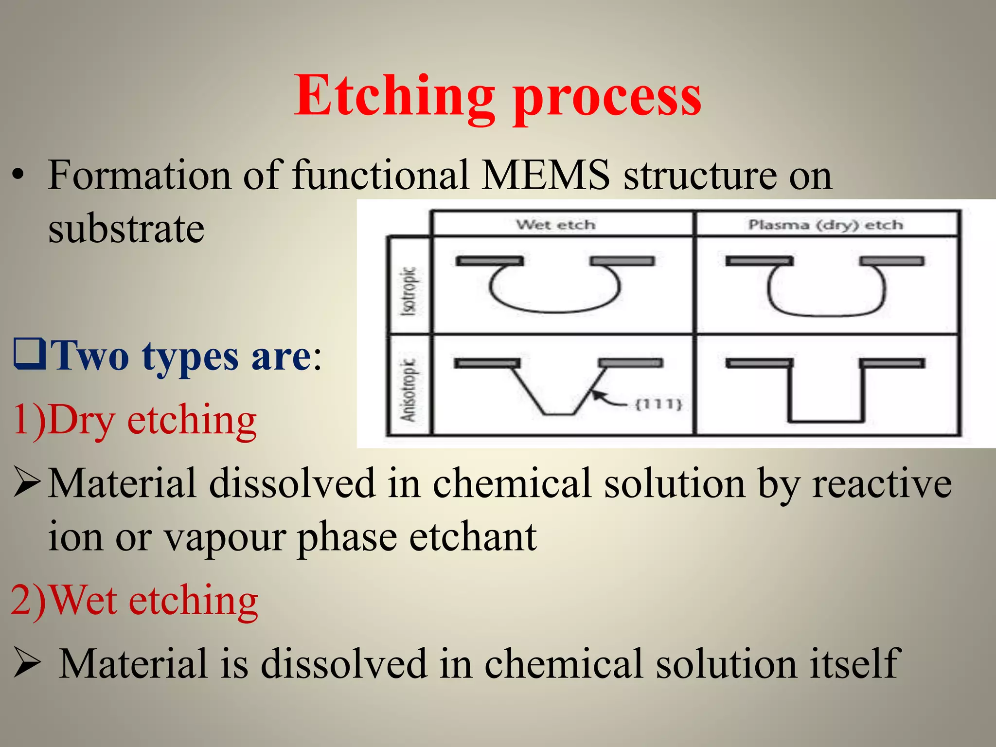 MEMS an overview and application | PPTX