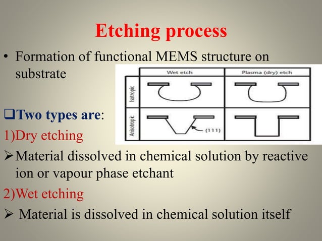 MEMS an overview and application | PPT