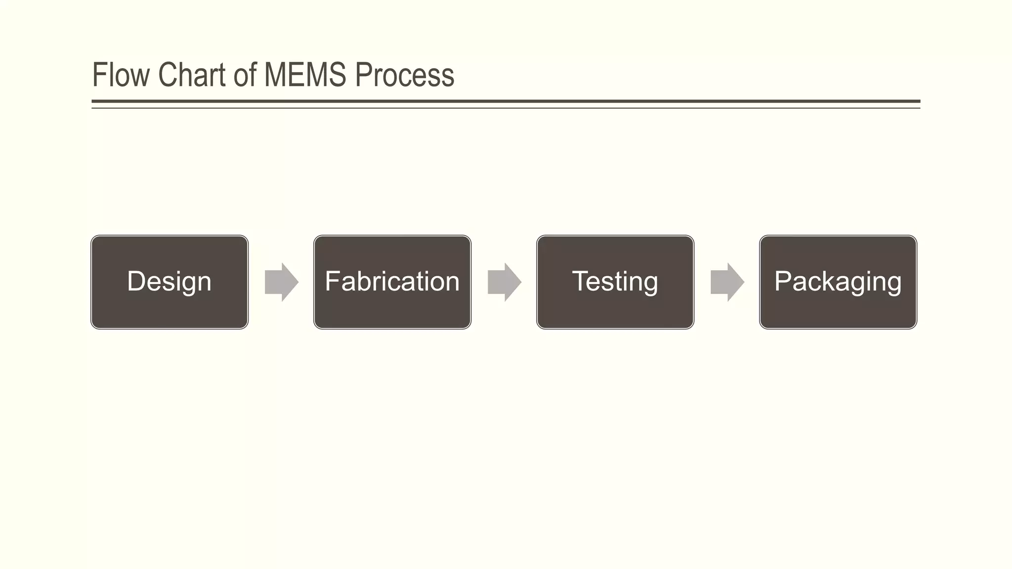 Mems presentation | PPTX