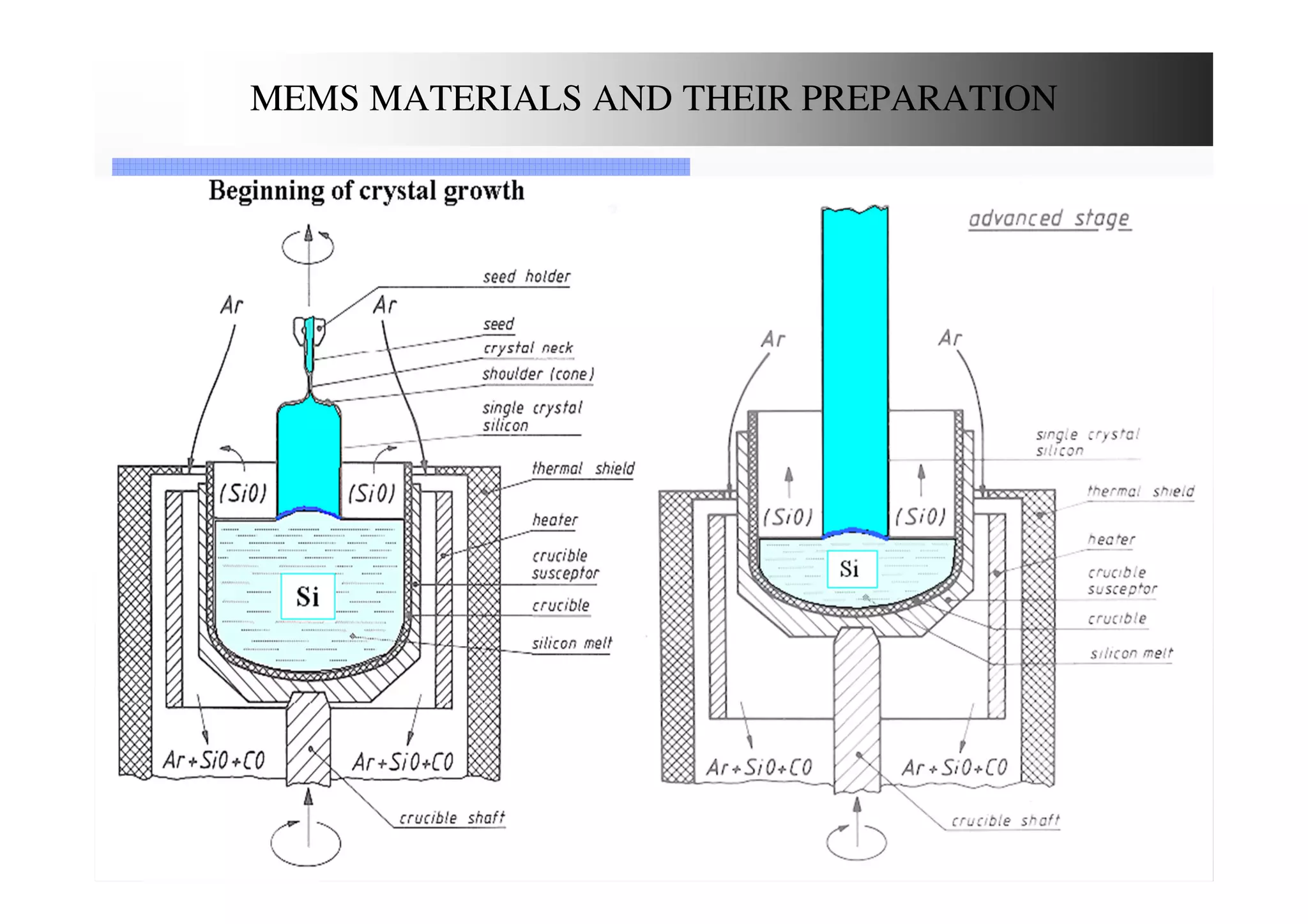 Mems process | PDF