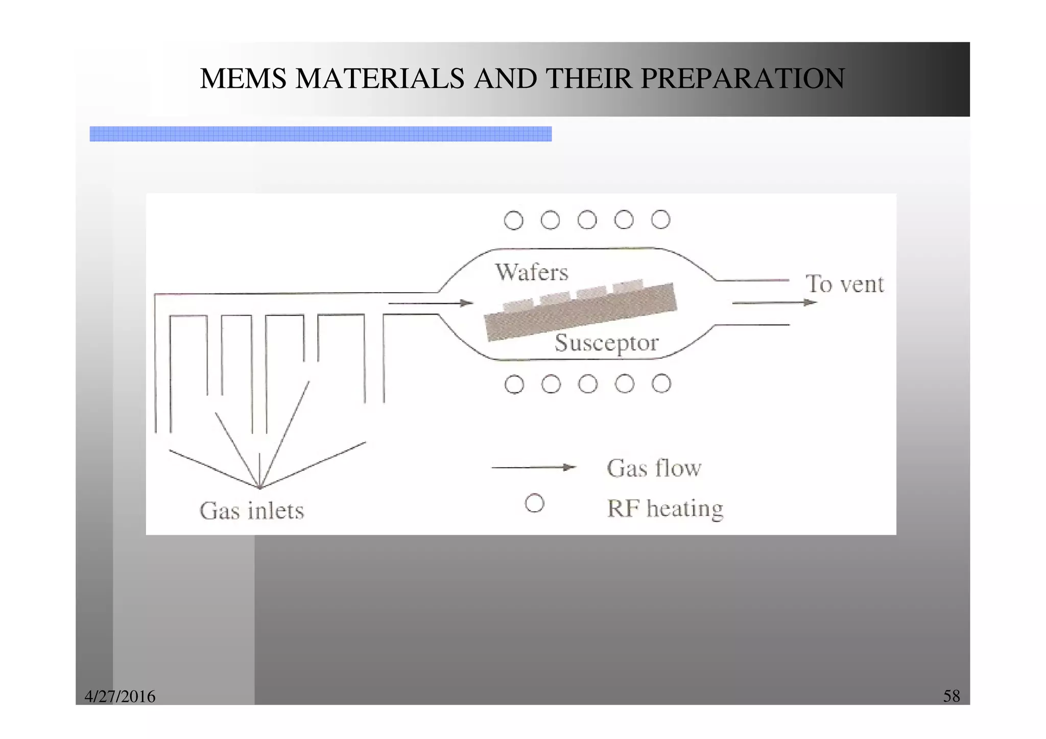 Mems process | PDF
