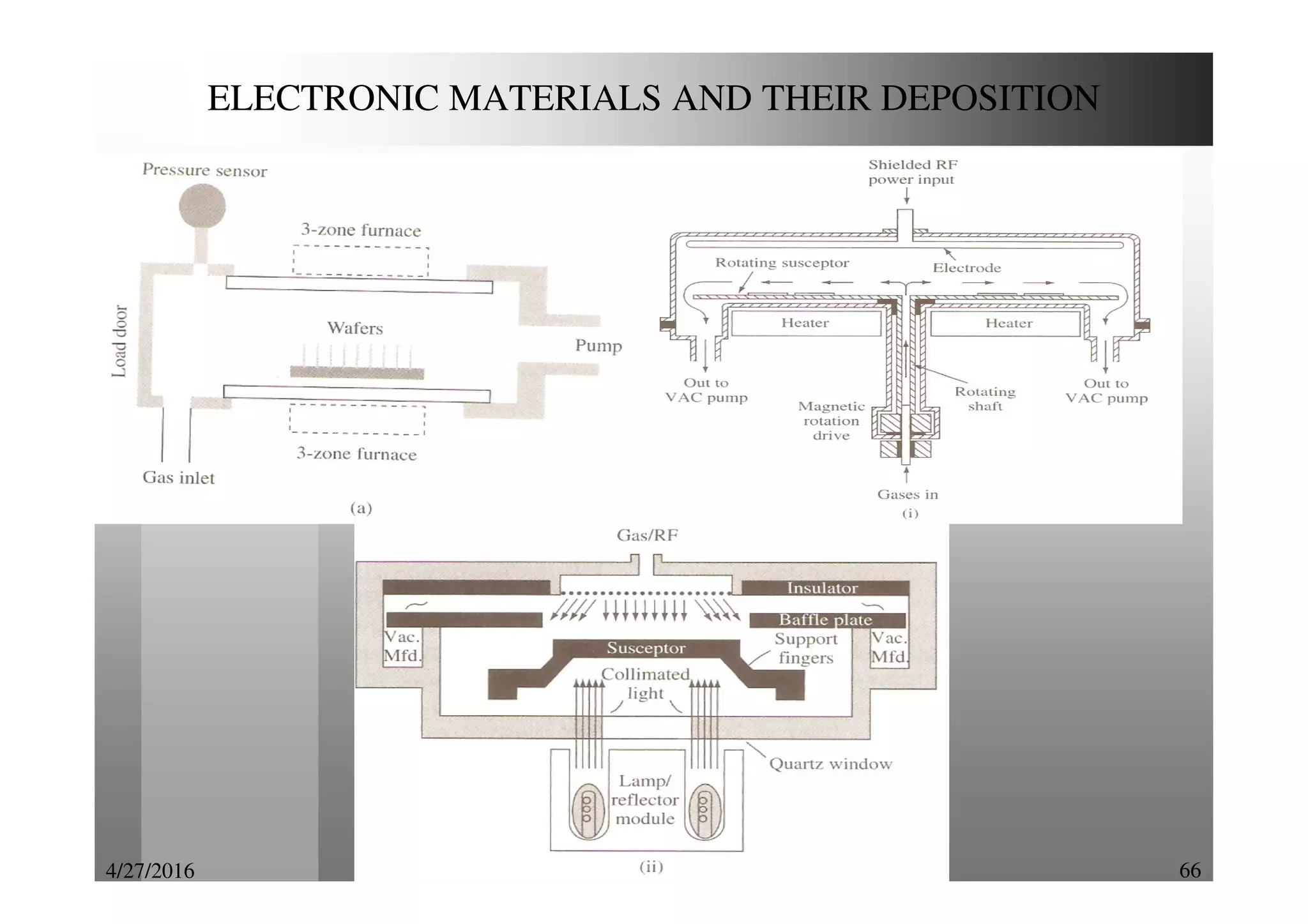 Mems process | PDF
