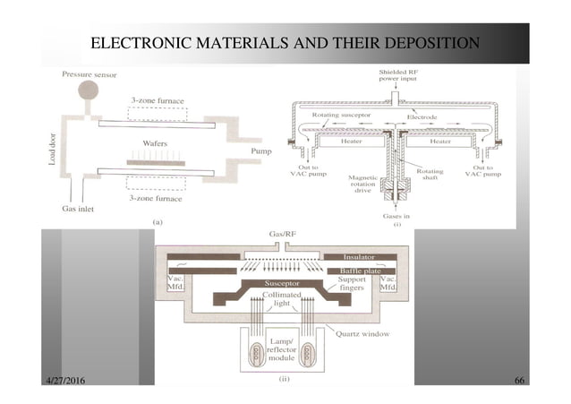 Mems process | PDF