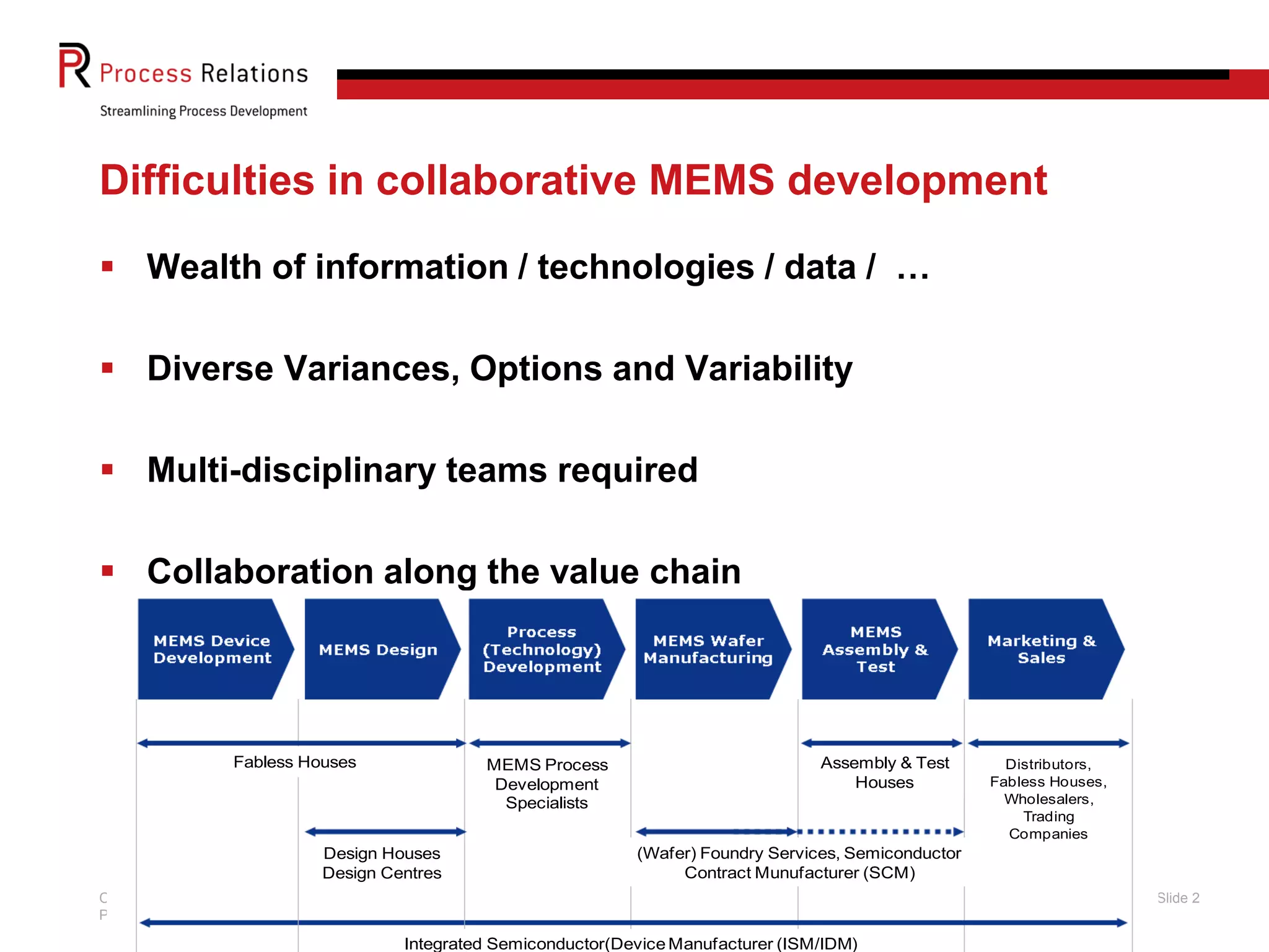 MEMS Product Engineering | PPT