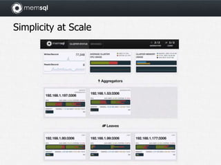 MemSQL - The Real-time Analytics Platform | PPTX