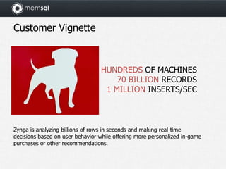 MemSQL - The Real-time Analytics Platform | PPTX