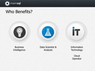 MemSQL - The Real-time Analytics Platform | PPTX
