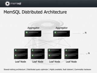 MemSQL - The Real-time Analytics Platform | PPTX