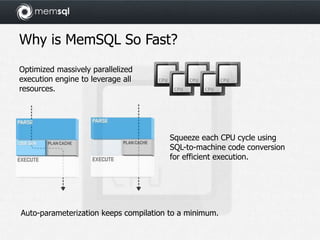 MemSQL - The Real-time Analytics Platform | PPTX