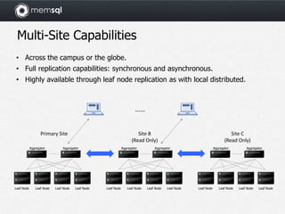 MemSQL - The Real-time Analytics Platform | PPTX