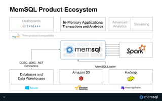 Introducing MemSQL 4 | PPT