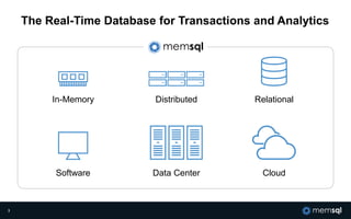 Introducing MemSQL 4 | PPT